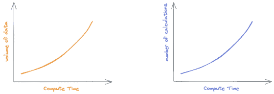 Snowflake Basics for Beginners | Data with Dev