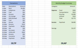 Snowflake Basics for Beginners | Data with Dev