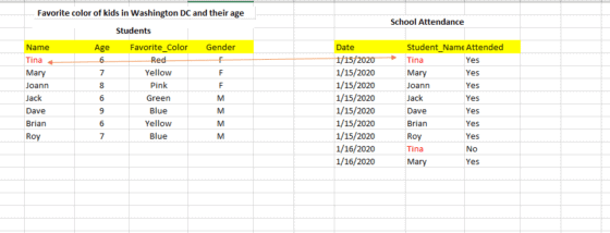 Snowflake Basics for Beginners | Data with Dev