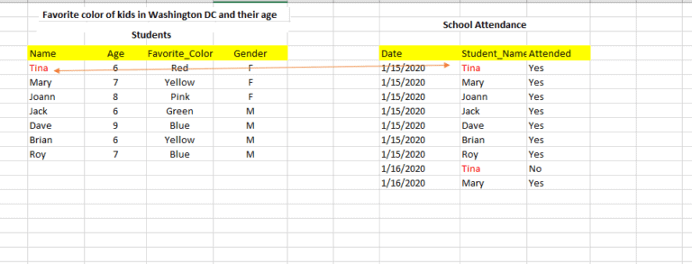 Snowflake Basics for Beginners | Data with Dev